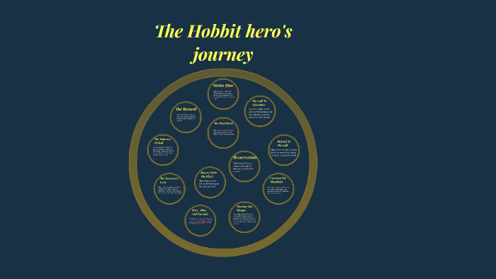 The Hobbit hero's Journey Dante Pelino by dante pelino on Prezi