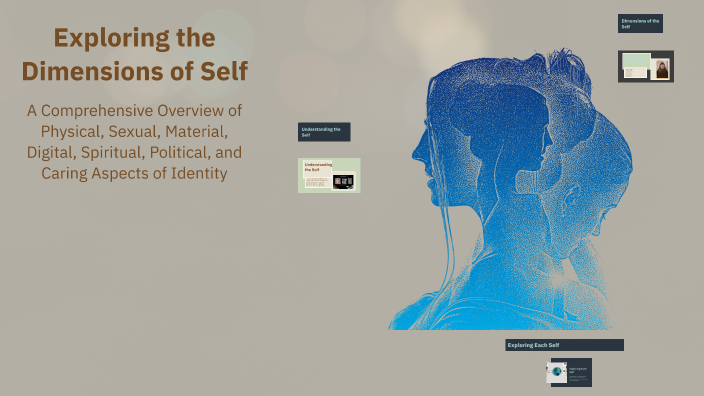Exploring the Dimensions of Self by Eliza Mae Domingo on Prezi