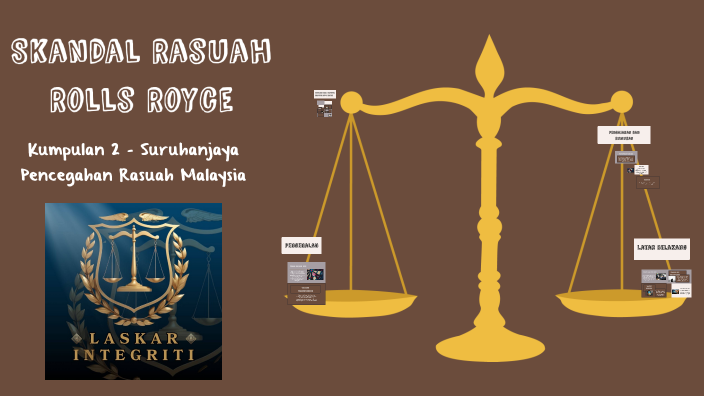 Skandal Rasuah Rolls Royce by baby on Prezi