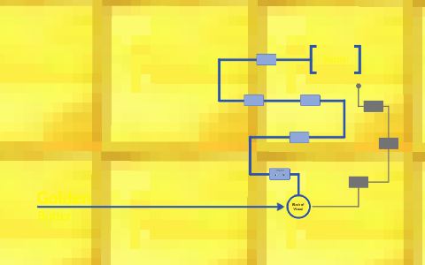 Golden by Andrew Croswell on Prezi