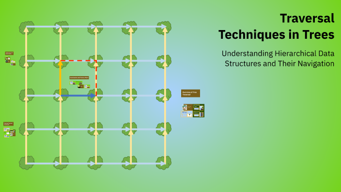 Traversal Techniques in Trees by Dhruv Chauhan on Prezi