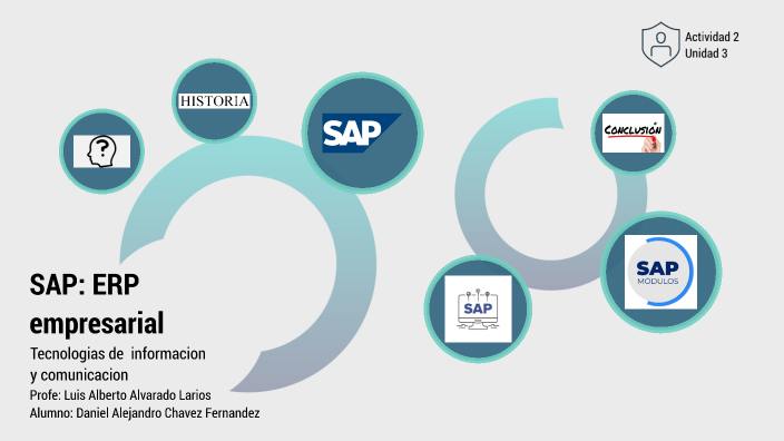 SAP: ERP empresarial by daniel fernandez on Prezi
