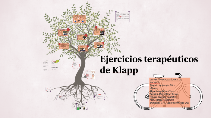 Ejercicios terapeuticos de Klapp by fabiola sánchez gonzález on Prezi