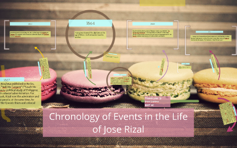 Chronology of Events in the Life of Jose Rizal by Iren Lotino on Prezi