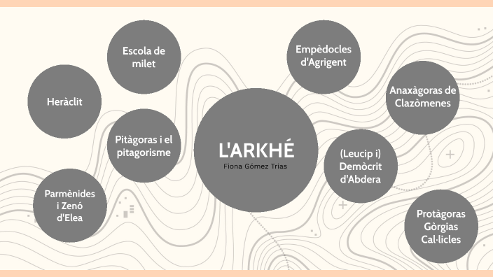 Mapa visual l'arkhé filosofia, Fiona Gómez Trias by fiona gomez trias ...