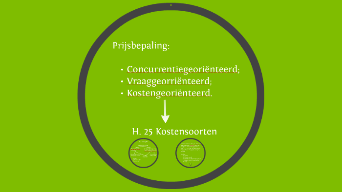 Kostensoorten en afschrijving H.25/28 5H/V Beco in balans by D ...