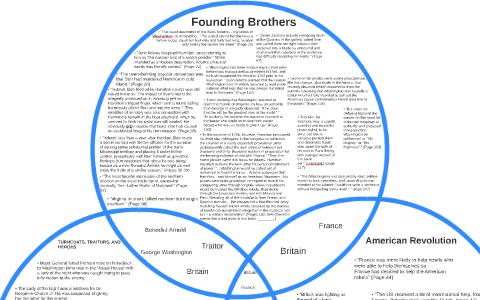 history venn diagram by Bella Diorio on Prezi