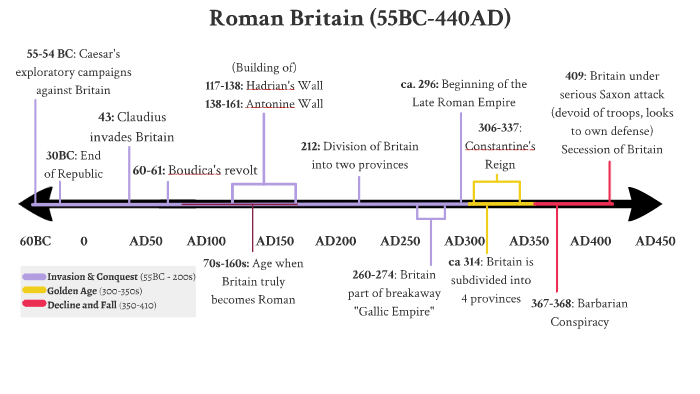 Roman Britain (55BC-440AC) by Victoria M on Prezi
