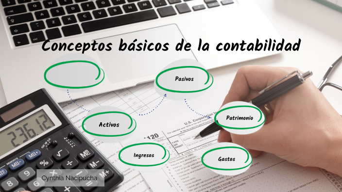 Conceptos básicos de la contabilidad by Cynthia Janeth Nacipucha Romero ...