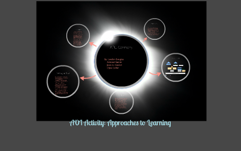 APL: Germany by London Douglas on Prezi