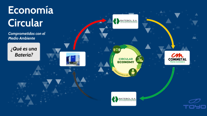 Economia Circular 2 Resumen CMM by Christian Mariscal on Prezi