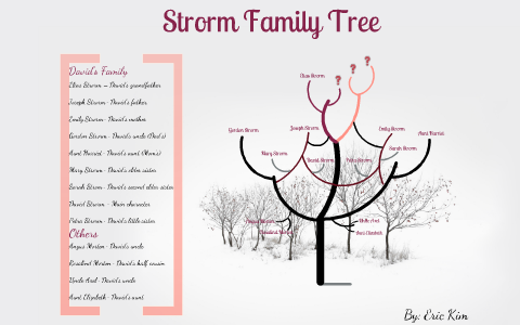 Strorm Family Tree by Eric Kim on Prezi