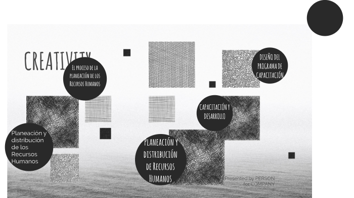 Actividad Integradora by Luly Rodriguez on Prezi