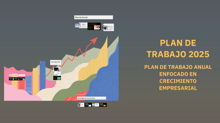 PLAN DE TRABAJO 2025 by Mishelle Calderon on Prezi