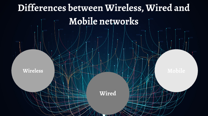 Difference between wired, wireless and mobile networks by claudia ...