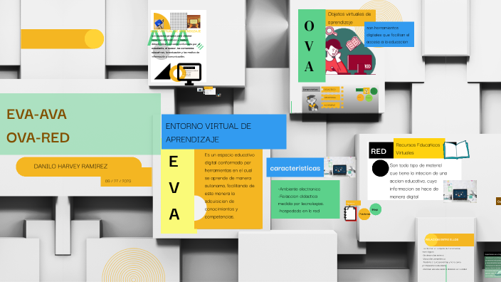 concepto, relación y características de EVA, AVA, OVA y RED by Danilo ...