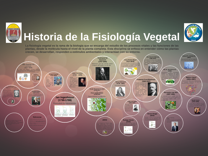 Linea de tiempo de la Historia de la Fisiología Vegetal - Flavio Jose ...