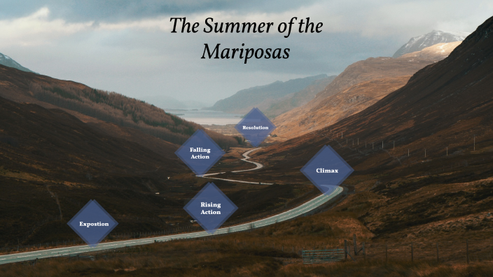 Summer of the Mariposas Plot map by Adal Hernandez on Prezi