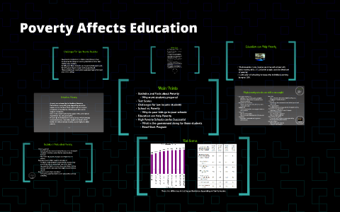 Poverty Affects Education by Keanny Rosario on Prezi