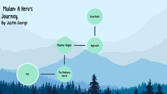 Mulan Hero's Journey by JUSTIN GEORGE on Prezi