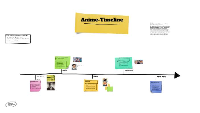Anime Timeline by Dev Patel on Prezi