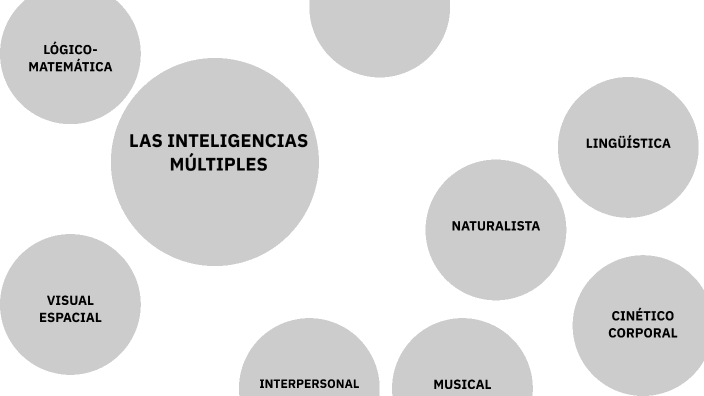 Las 8 inteligencias de Gardner by Veronica Palacios on Prezi