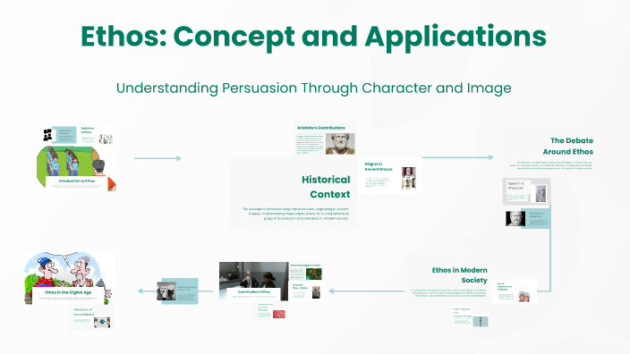 Ethos: Concept and Applications by Laura Michel e Souza on Prezi