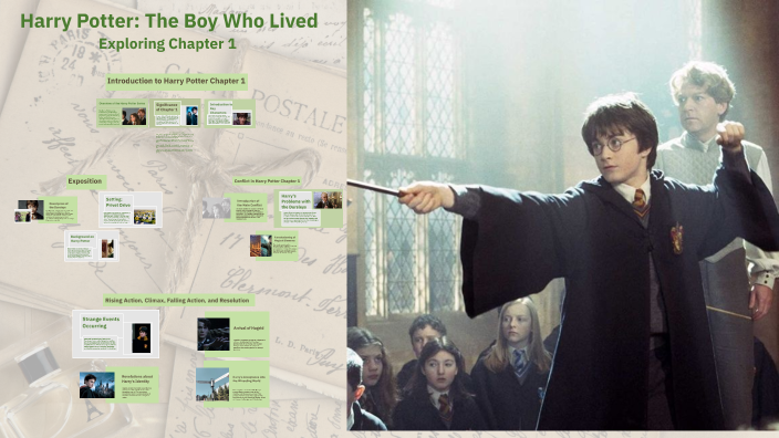 Harry Potter and the Sorcerer's Stone: Chapter 1 by John paul Getuaban ...