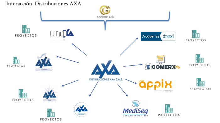 Distribuciones AXA by Felipe Aldana on Prezi