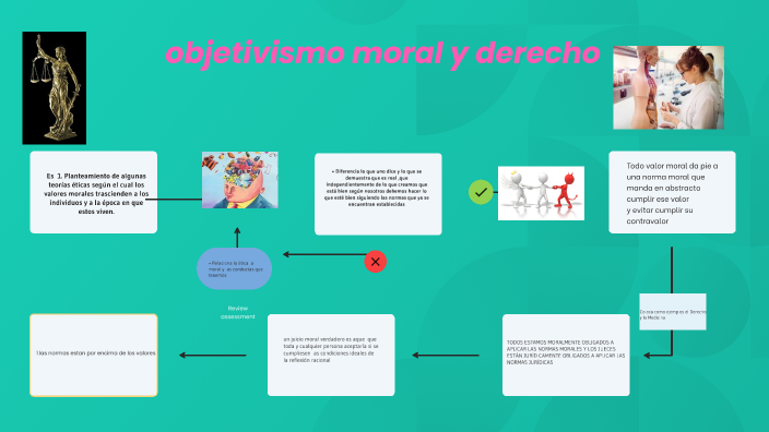 objetivismo moral y derecho by LAURA SALGADO on Prezi