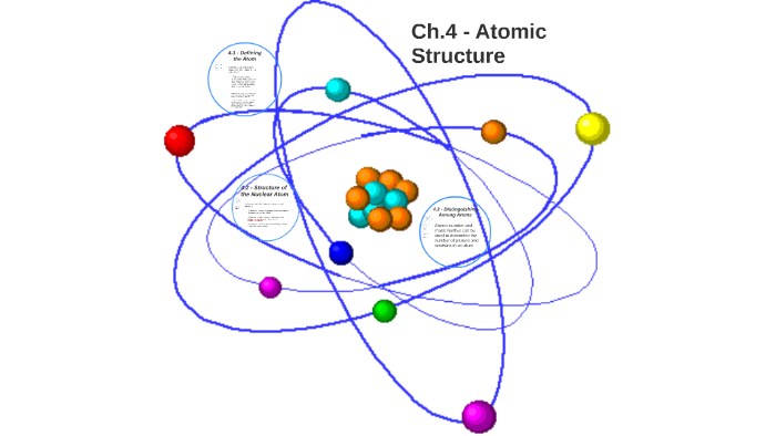 Ch.4 - Atomic Structure by Joel Ferguson on Prezi