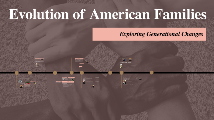 Evolution of American Families by rebekah feltman on Prezi