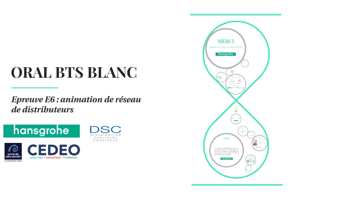 ORAL E6 BTS by Lucas ROLLAND on Prezi