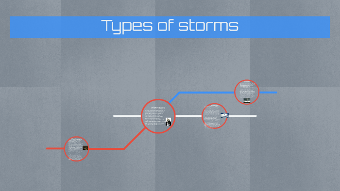 Types of storms by elijah dalton on Prezi