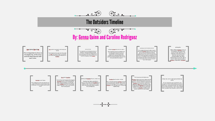 The Outsiders Timeline by G Quinn on Prezi