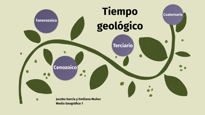 Eras geológicas - Jaco y Emi by Emiliana Muñoz on Prezi