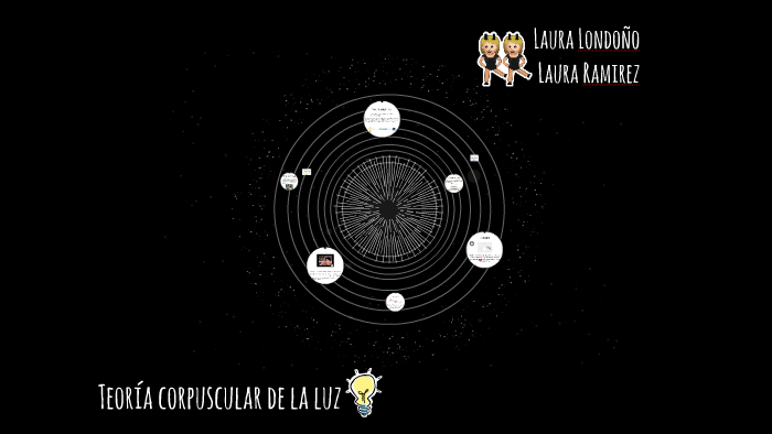 Teoría corpuscular de la luz by Laura Ramirez Molina on Prezi