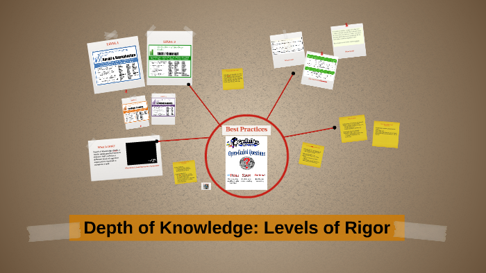 Depth of Knowledge:Levels of Rigor by Monique Knibb on Prezi