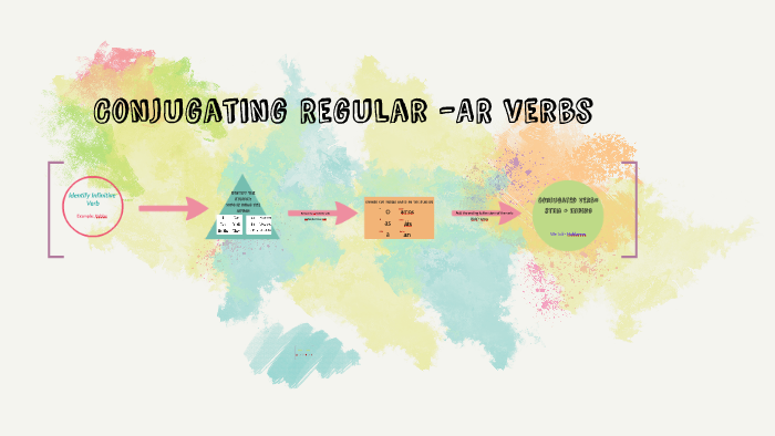 COnjugating Regular -AR verbs by