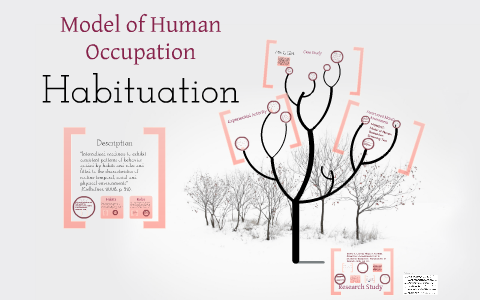 MOHO: Habituation by Lauren Ferguson on Prezi