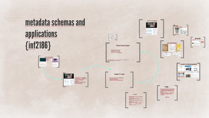 metadata schemas and applications by Ilana Newman on Prezi