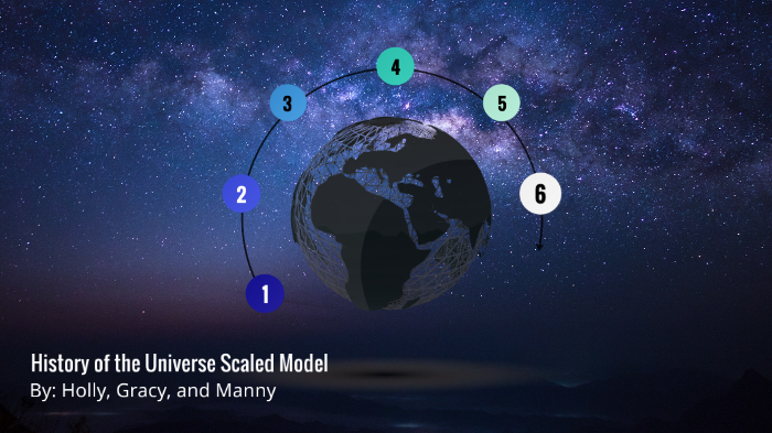 History of the Universe Scaled Model by holly burns on Prezi