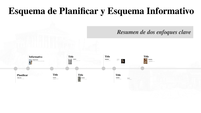 Esquema de Planificar y Esquema Informativo by Alessandro Misael on Prezi