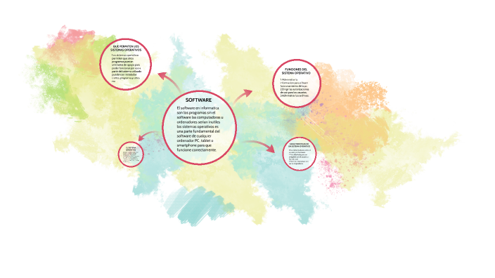 software by Maribel Benavides on Prezi