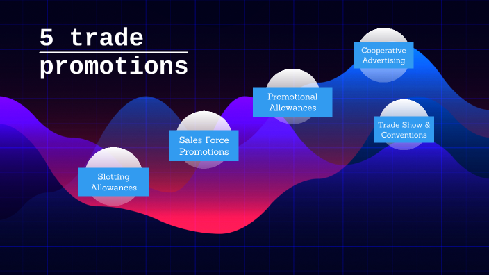 The 5 Trade Promotions by Ezra Robinson on Prezi