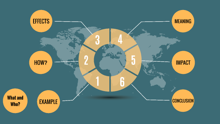 Morphological Priming by Laura Piracun on Prezi