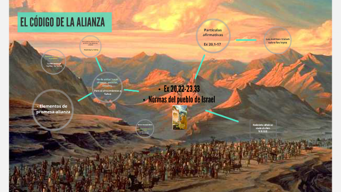 EL CODIGO DE LA ALIANZA by Benjamín Flores de la Rosa on Prezi