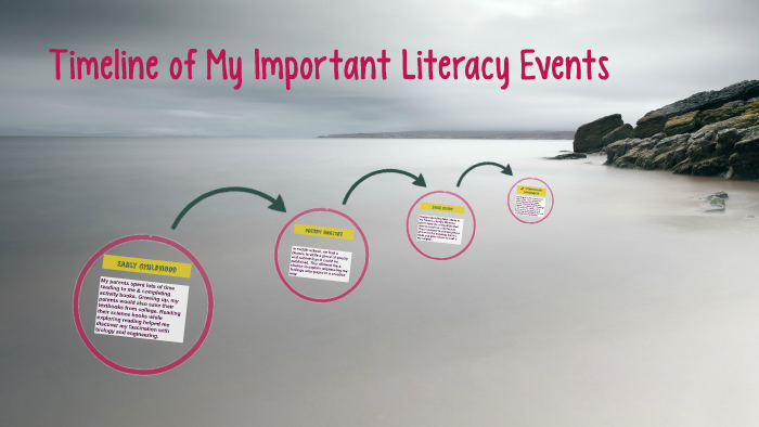 Timeline of My Important Literacy Events by Sam Hernandez on Prezi