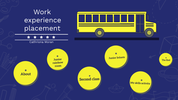 Presentation on work experience placement by Cathriona Moran on Prezi