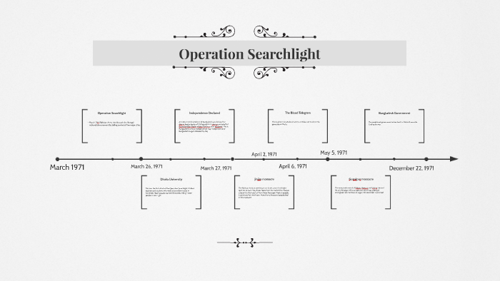 Operation Searchlight (Bangladesh Genocide) by Danielle Foster on Prezi